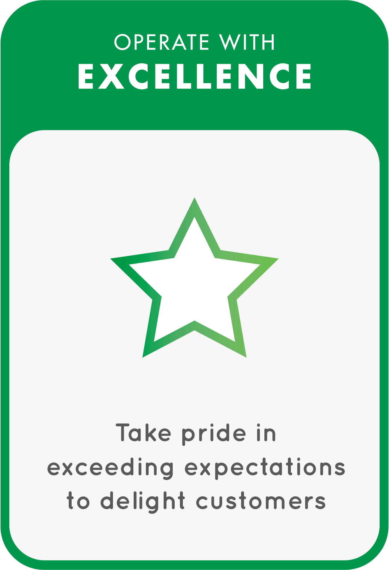 Values : Dollar Tree, Inc. (DLTR)